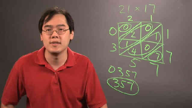 Jeden Tag Mathe: Die Gitter-Methode