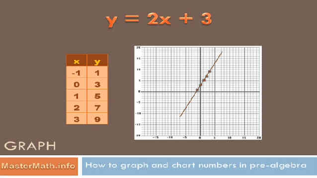 Gewusst wie: Graph ___ Diagramm Zahlen in der Pre-Algebra